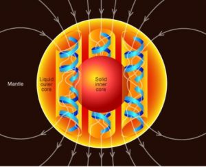 Earth’s outer core - Polarpedia