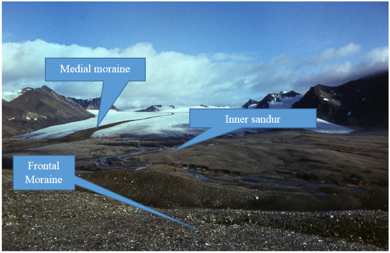 Sandur - Polarpedia